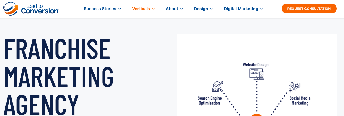 Top 8 Franchise Advertising Agencies - A 2025 Marketing Agency ...